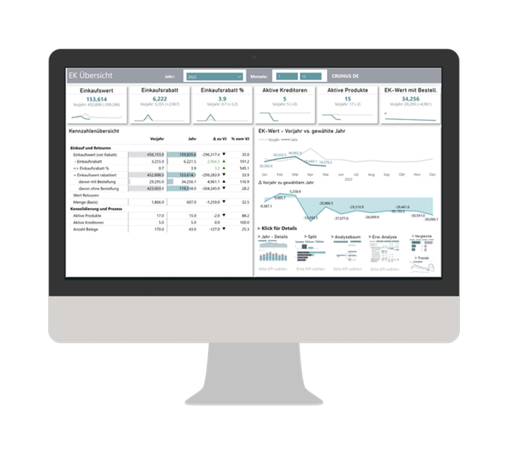 Power BI Vorlagen für Business Central | anaptis