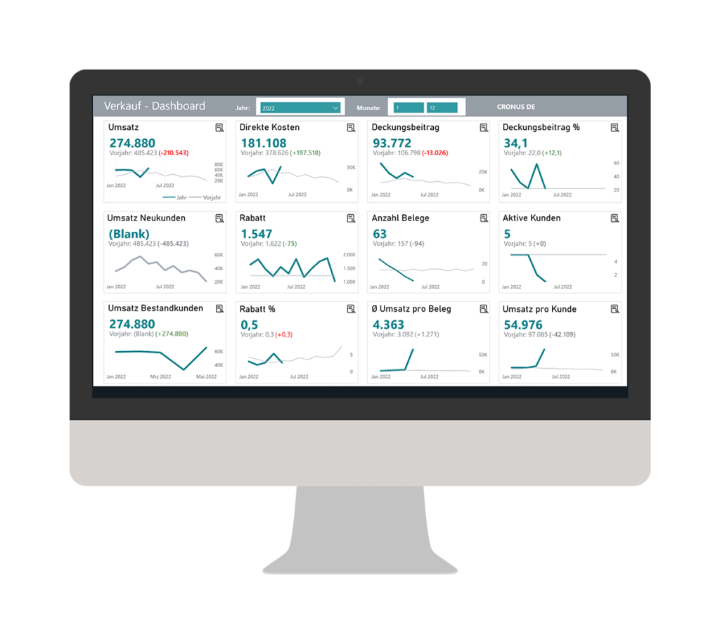 Power BI Vorlagen für Business Central | anaptis