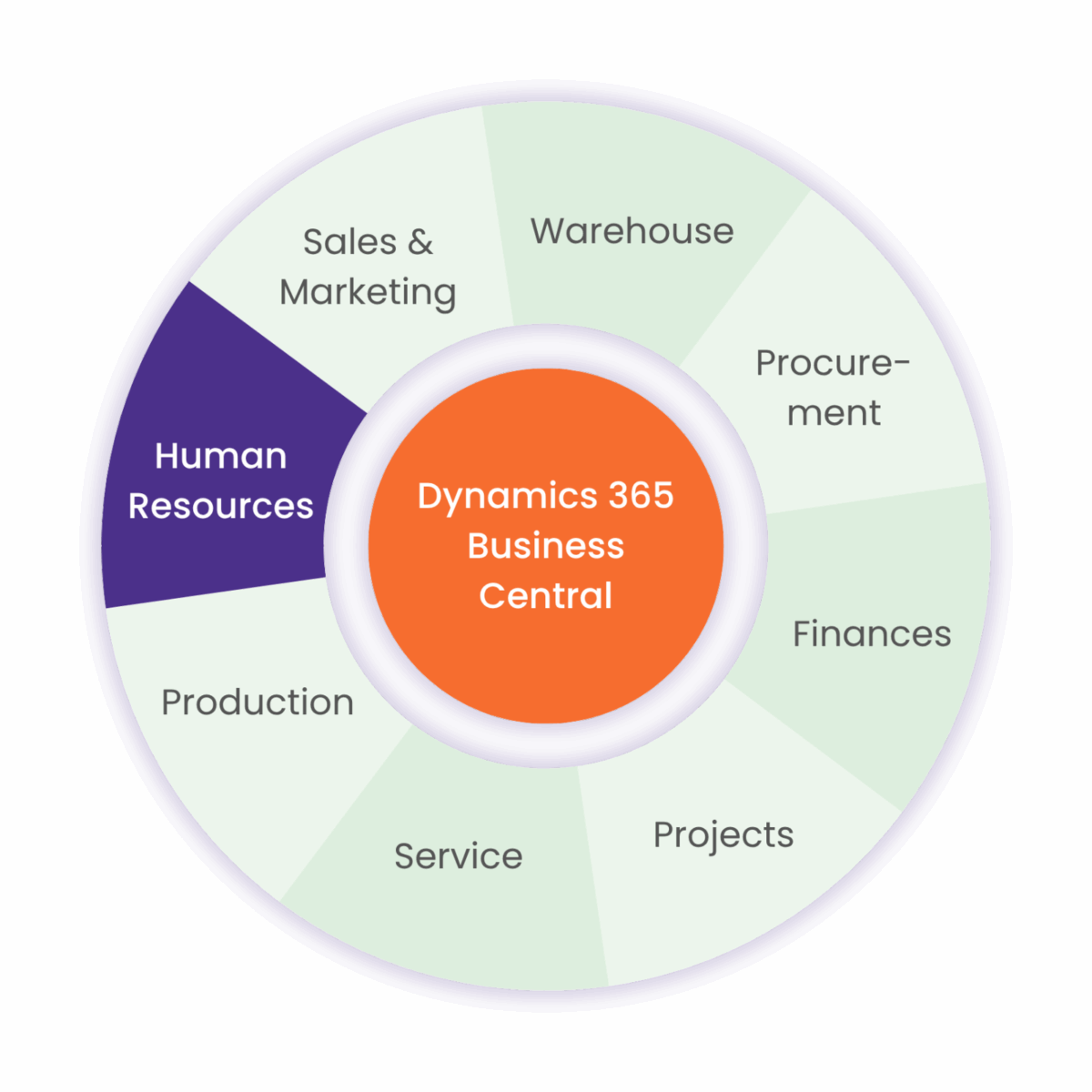 Personnel management in Dynamics 365 Business Central